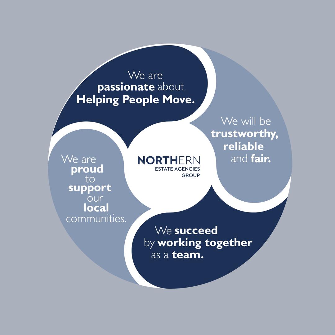 About NEAG: Who We Are And What We Stand For