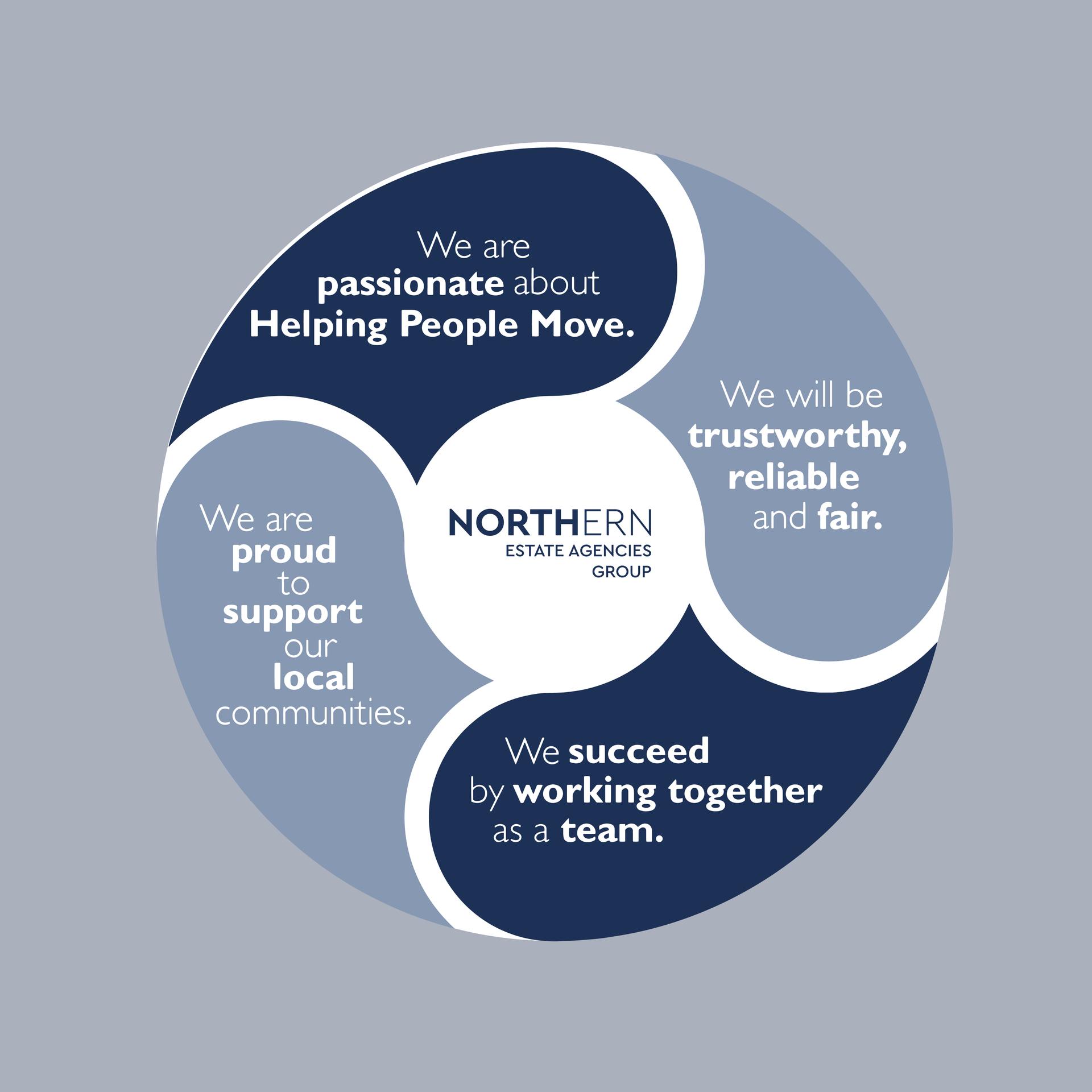 About NEAG: Who We Are And What We Stand For